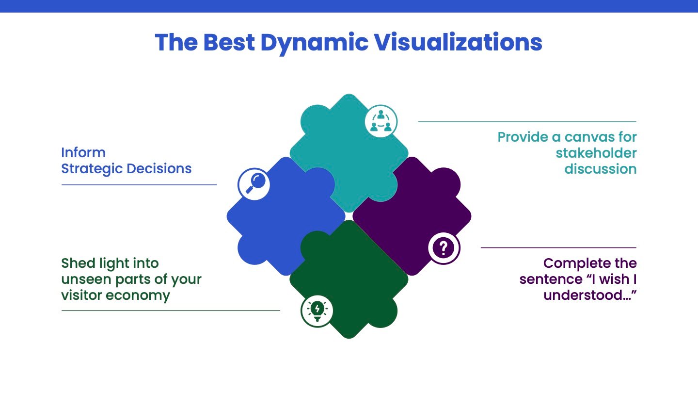 How to Understand Dynamic Visualizations