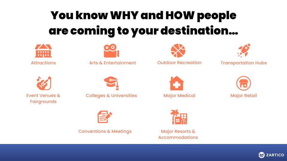 Understanding Your Place-Based POI Strategy