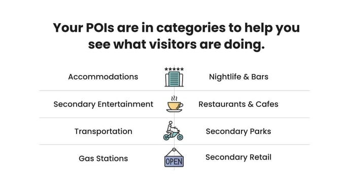 What are the categories used for my POIs?