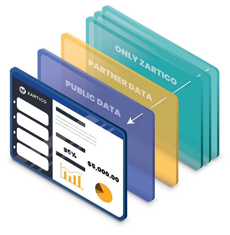 What is an Integrated Data Model?