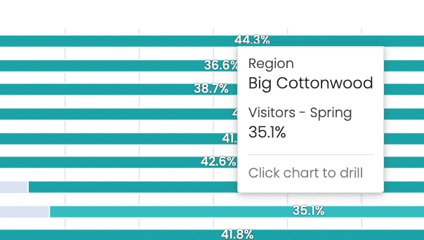 Understanding Charts