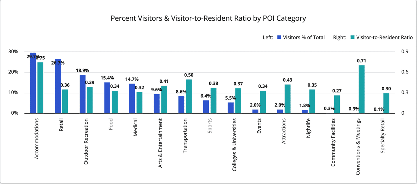 Understanding Charts